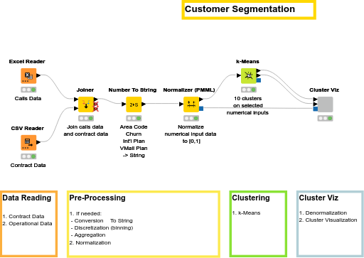Clustering_for_Customer_Segmentation — NodePit
